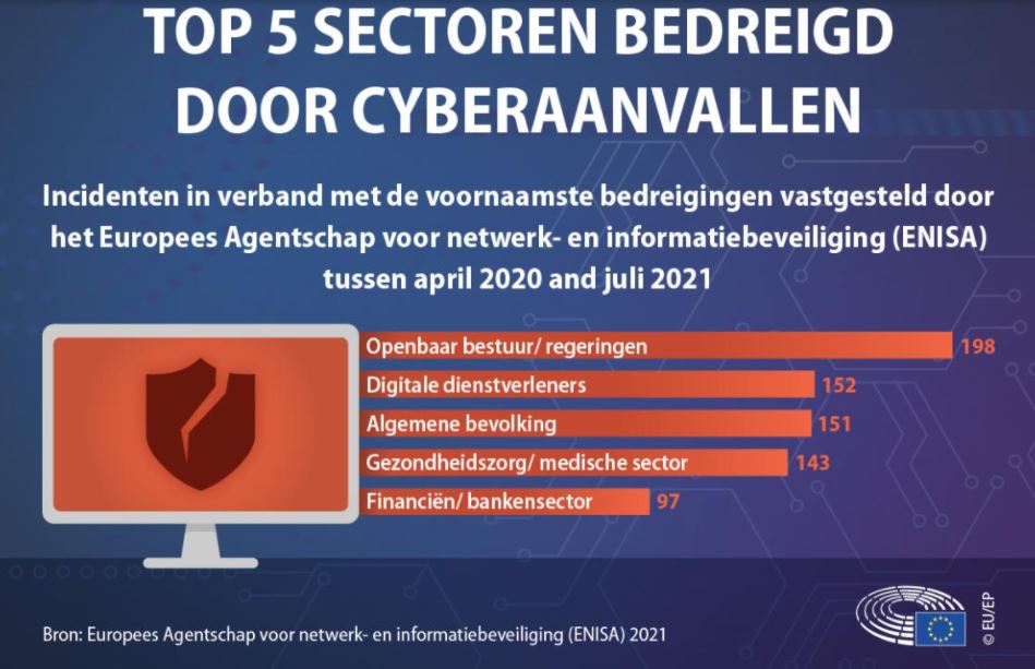 Cyberveiligheid: voornaamste en nieuwe bedreigingen in 2021 ...